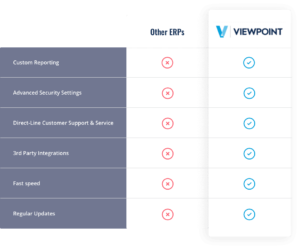 Comparing Construction ERP Systems | Business Information Group ...